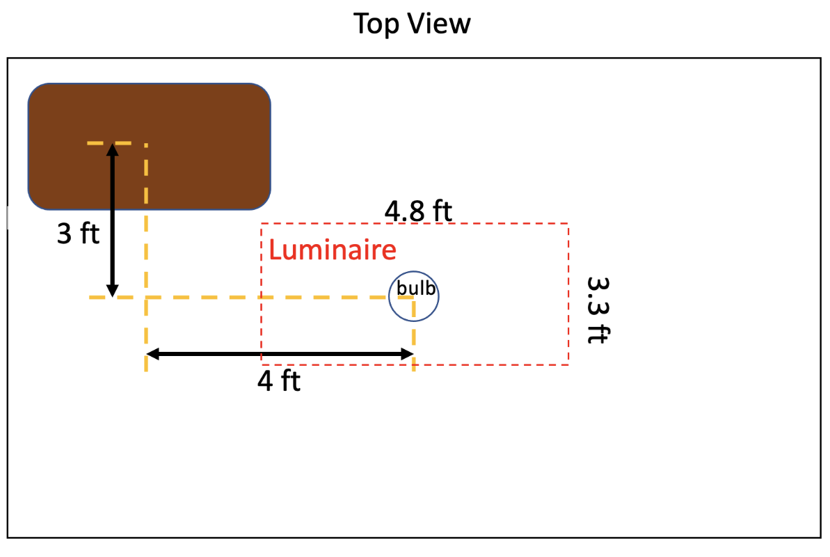 Top ViewFigure 1. The dimension and layout of your | Chegg.com