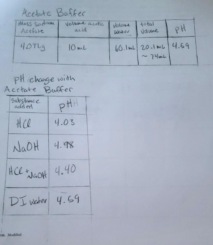 Using the Henderson Hassellalch equation, calculate | Chegg.com