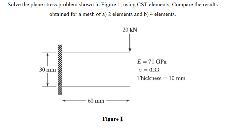 Solved Solve the plane stress problem shown in Figure 1, | Chegg.com