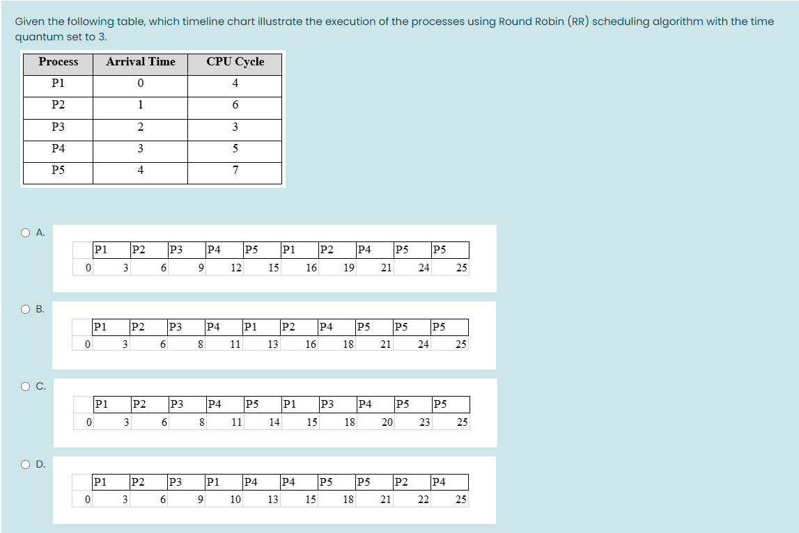 Solved Given the following table, which timeline chart | Chegg.com