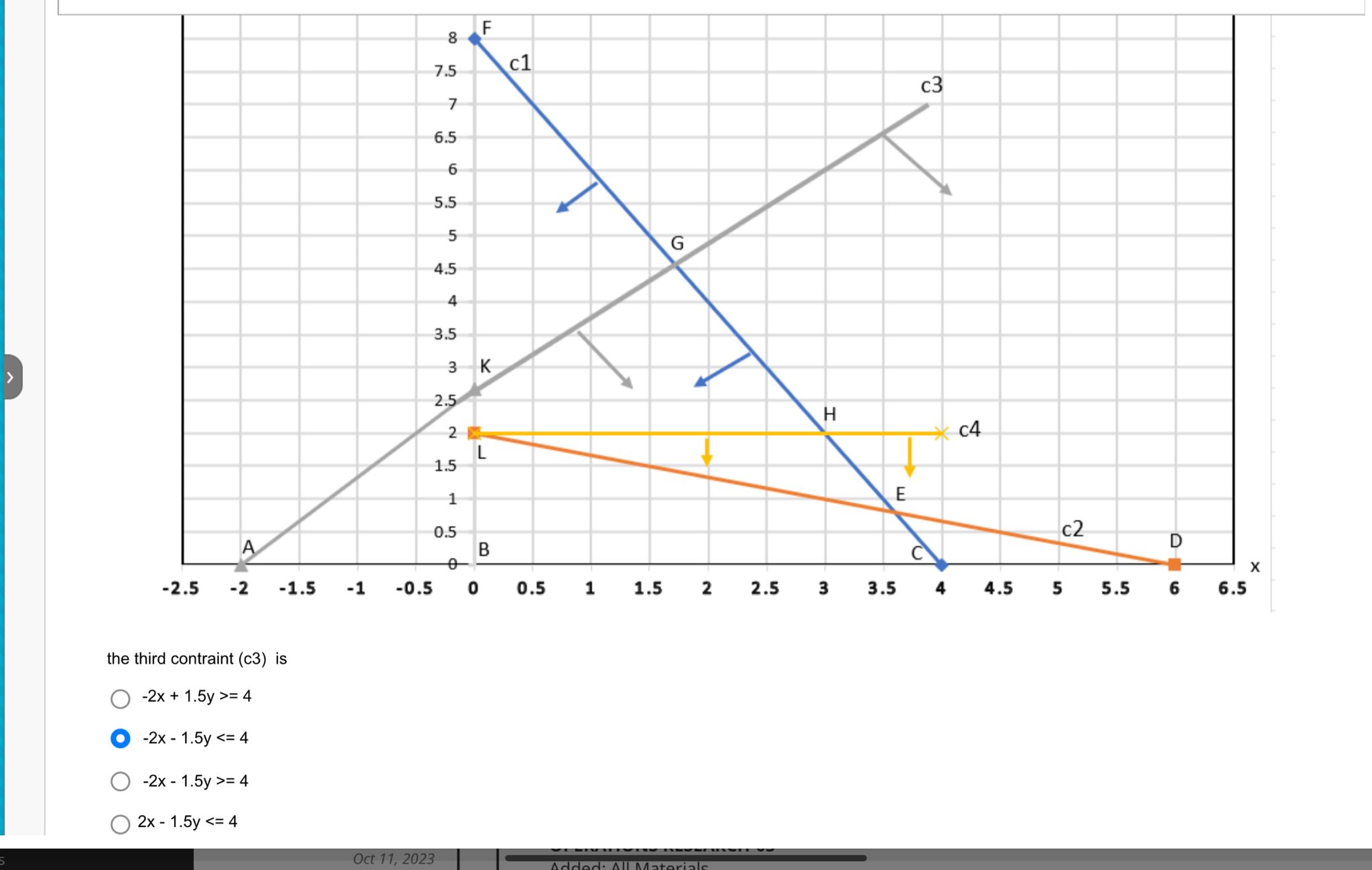 Solved FIND BELOW GRAPHICAL SOLUTION FOR L.P PROBLEM USE THE | Chegg.com
