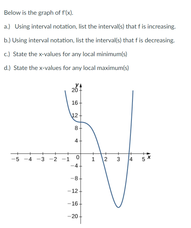 Solved Below is the graph of f'(x). a.) Using interval | Chegg.com