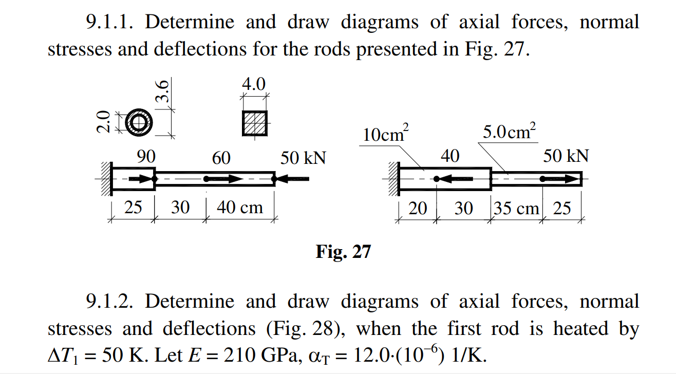 Solved 9.1.1. Determine and draw diagrams of axial forces, | Chegg.com