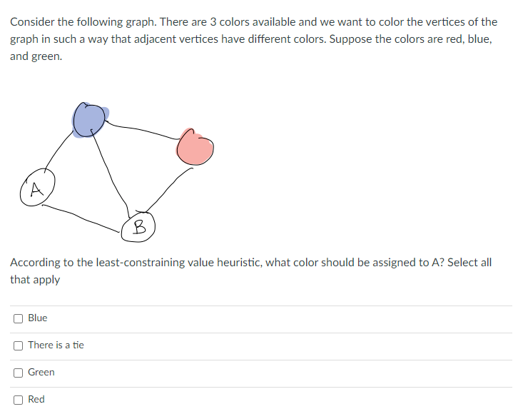 Solved Consider the following graph. There are 3 colors | Chegg.com