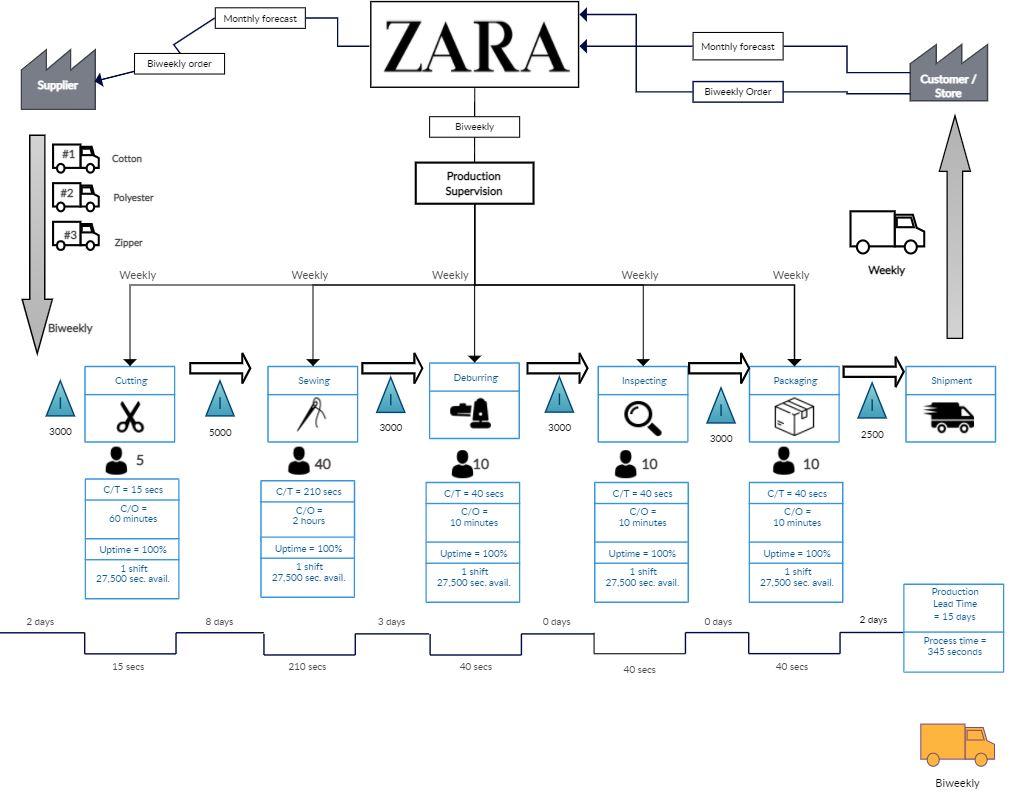 The following graph describes the productive behavior | Chegg.com