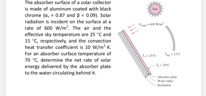 Solved The absorber surface of a solar collector is made of | Chegg.com