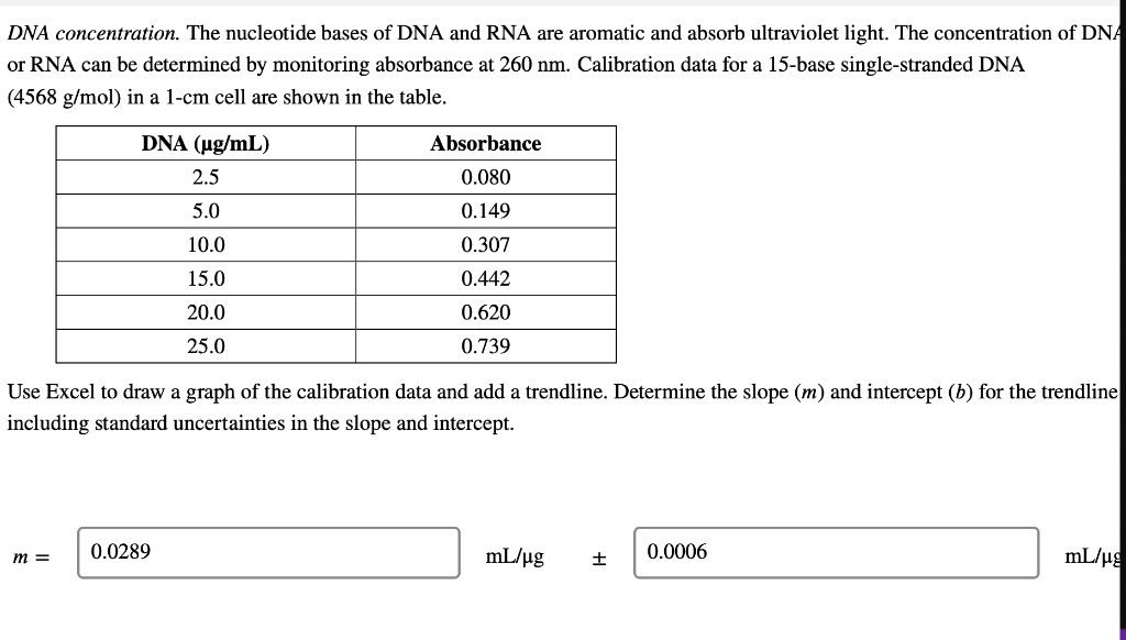 Solved DNA concentration. The nucleotide bases of DNA and | Chegg.com