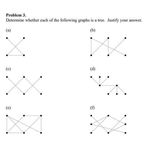 Solved Problem 3. Determine whether each of the following | Chegg.com Solved Problem 3. Determine whether each of the following | Chegg.com