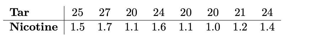 Solved A. Construct a scatterplot using tar for thex axis | Chegg.com