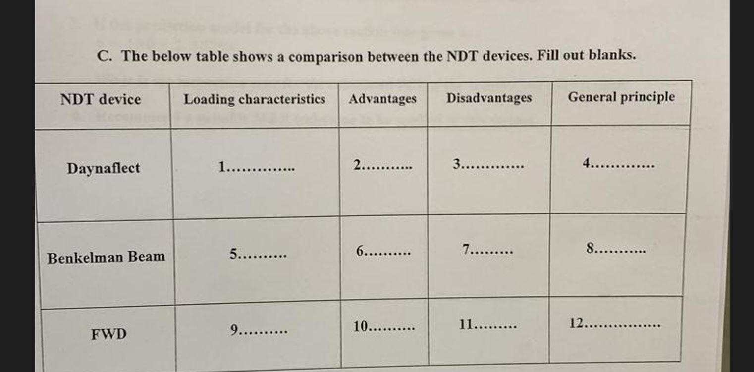 Solved C. The below table shows a comparison between the NDT | Chegg.com