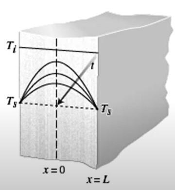 Solved Solve the following 1D heat equation in MATLAB for | Chegg.com