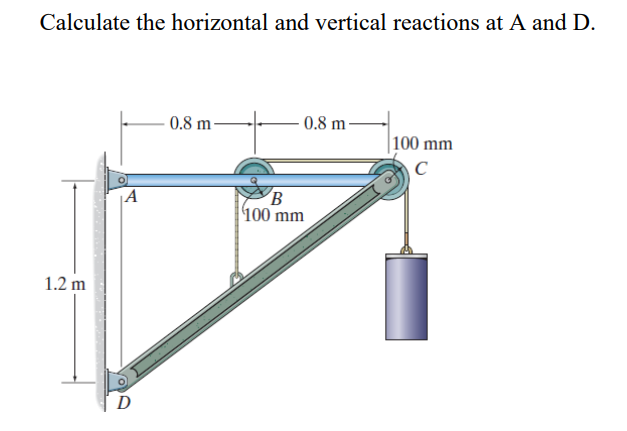 Calculate the horizontal and vertical reactions at A | Chegg.com