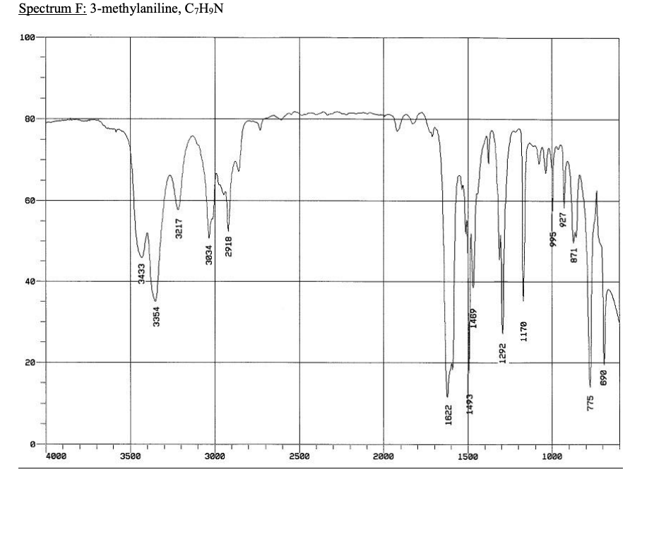 Butyraldehyde Ir Spectrum