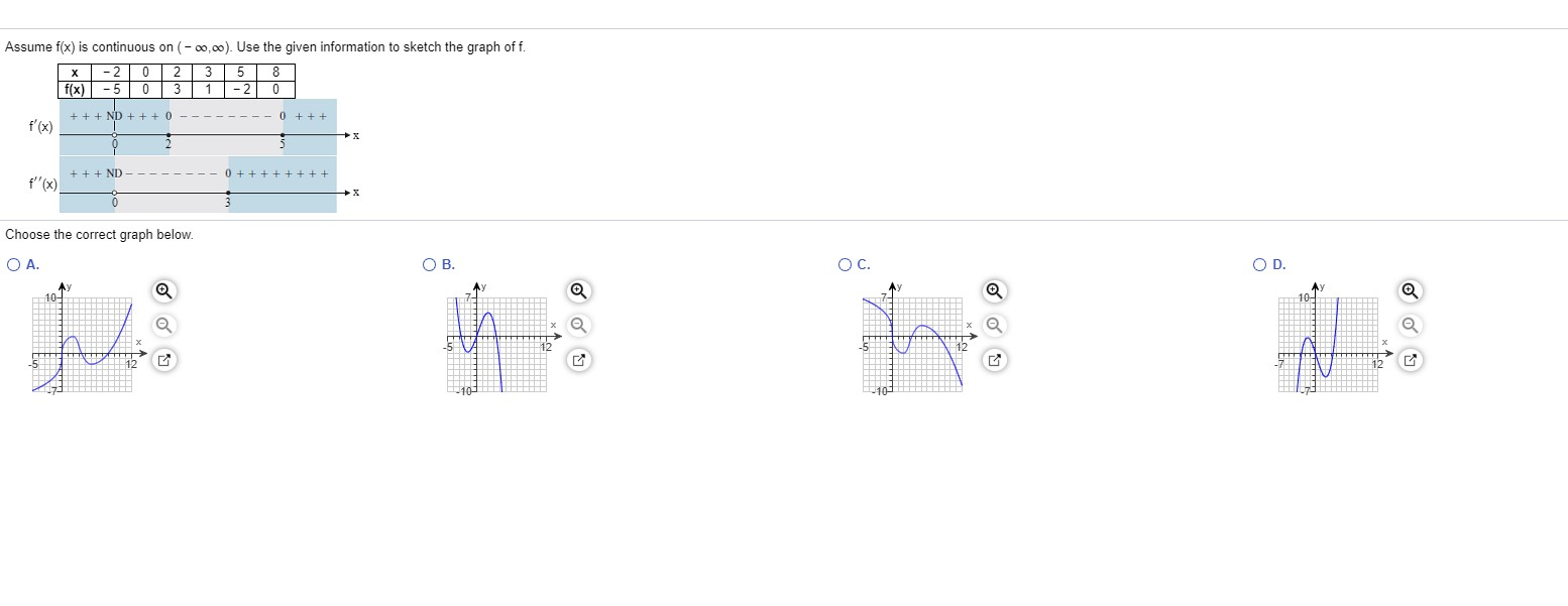 Solved Assume f(x) is continuous on (-00,00). Use the given | Chegg.com Solved Assume f(x) is continuous on (-00,00). Use the given | Chegg.com