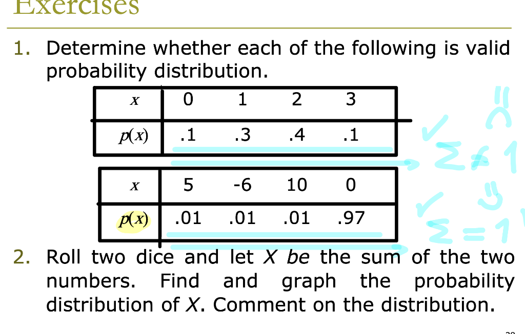 Solved Exercises 1. Determine whether each of the following | Chegg.com
