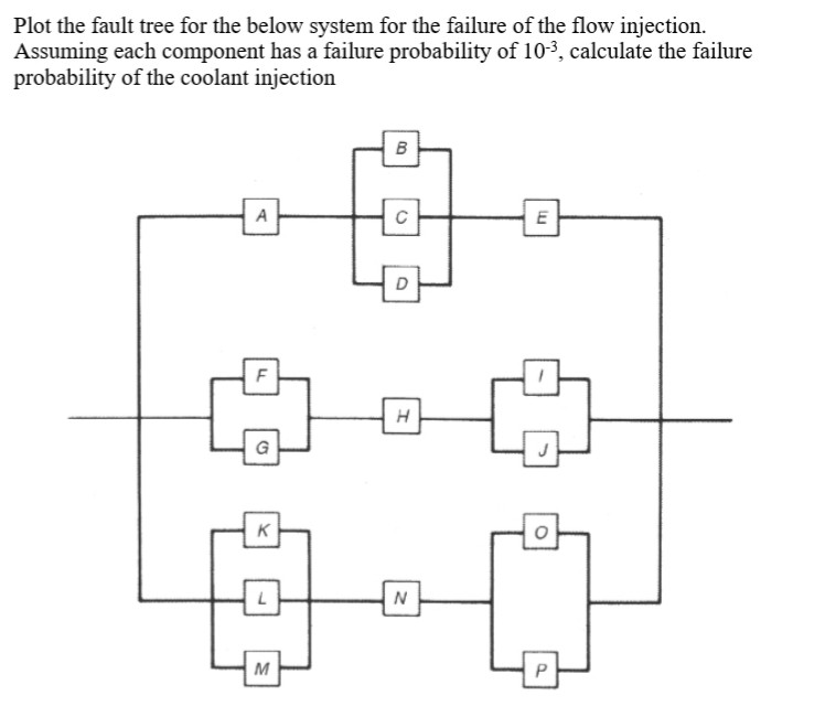 Solved Plot the fault tree for the below system for the | Chegg.com