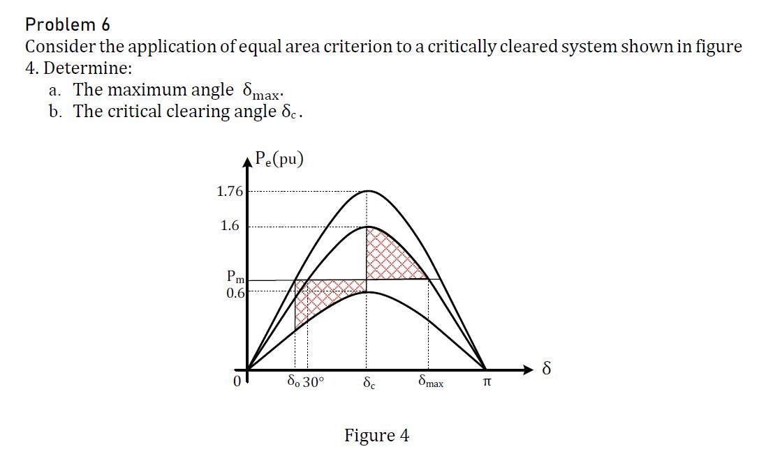 Problem 6Consider the application of equal area | Chegg.com