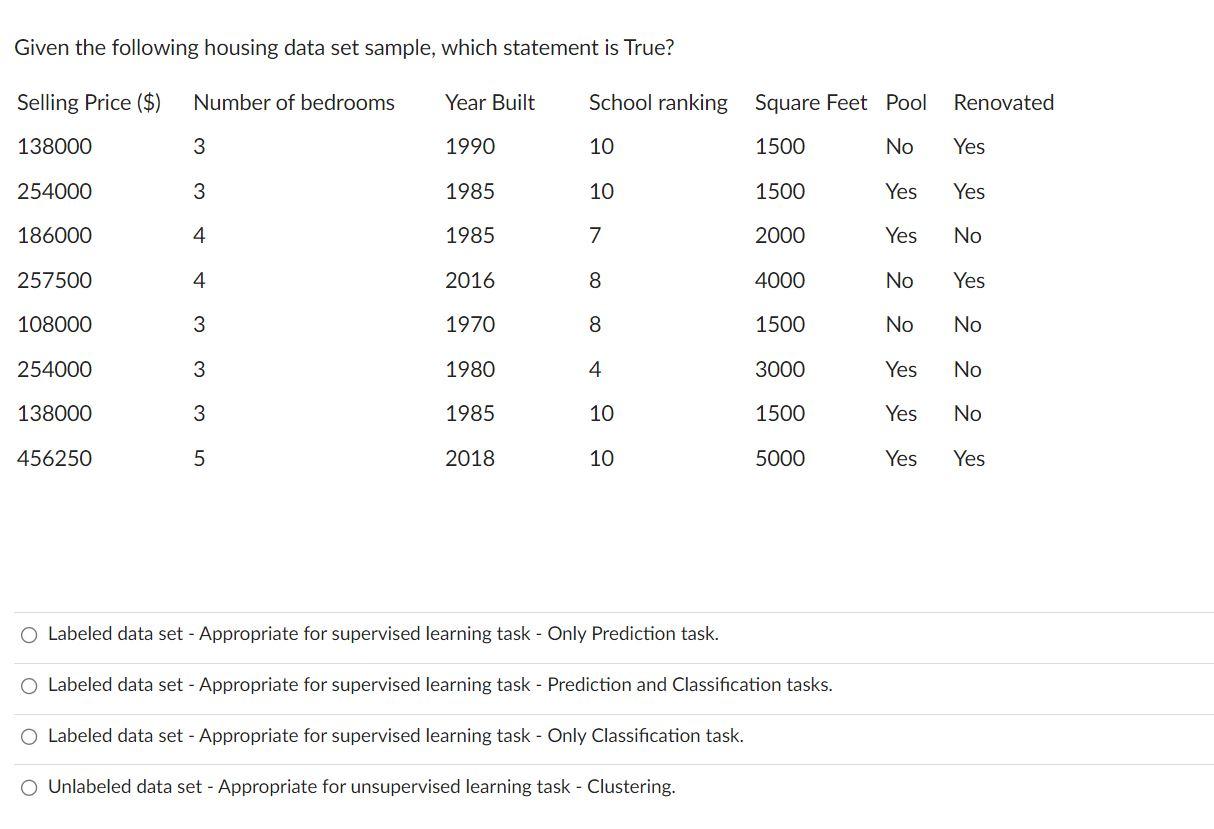 Solved Given the following housing data set sample, which | Chegg.com