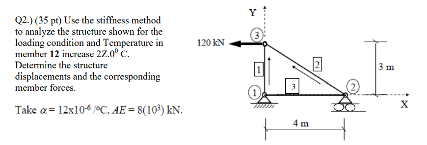 Q2.) (35 pt) Use the stiffness method to analyze the | Chegg.com