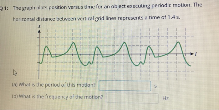 Solved The graph plots position versus time for an object | Chegg.com