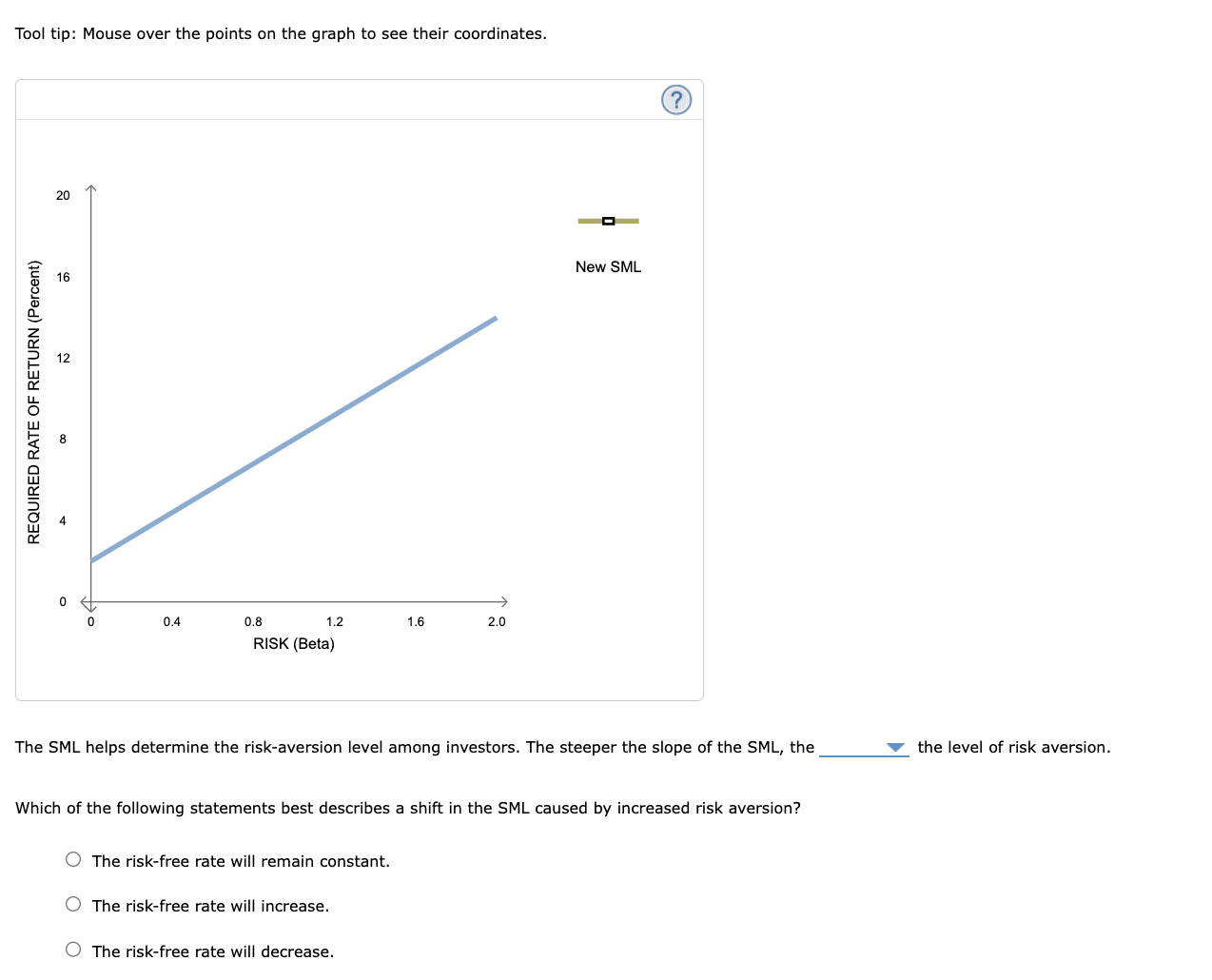 Solved Tool tip: Mouse over the points on the graph to see | Chegg.com