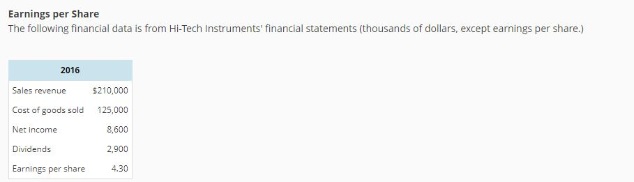 Solved Earnings per Share The following financial data is | Chegg.com