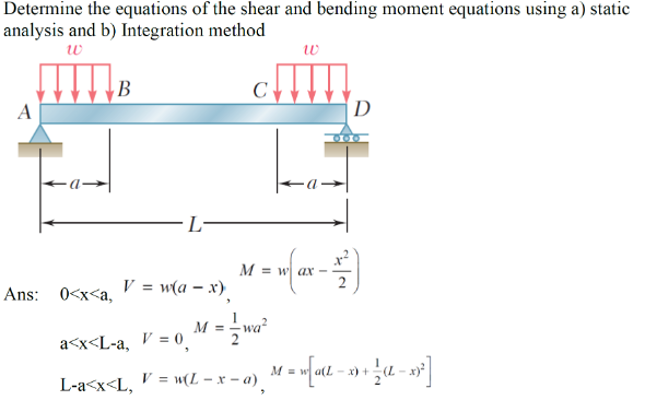 Solved Determine the equations of the shear and bending | Chegg.com