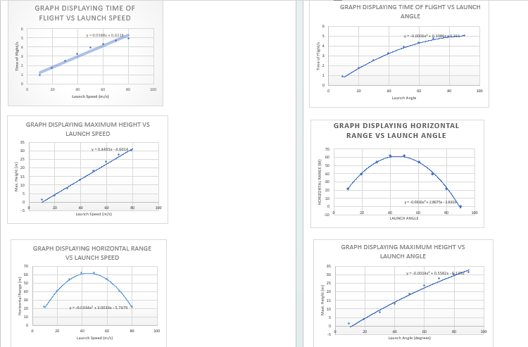 Solved For each graph, use the equations relating the | Chegg.com
