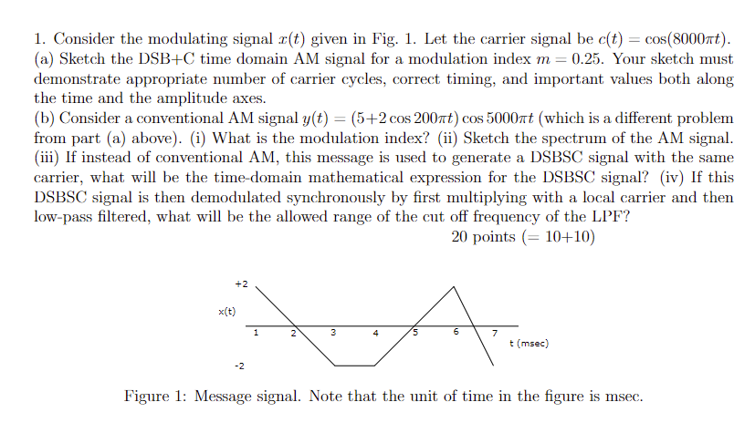 Consider the modulating signal x(t) ﻿given in ﻿Fig. | Chegg.com