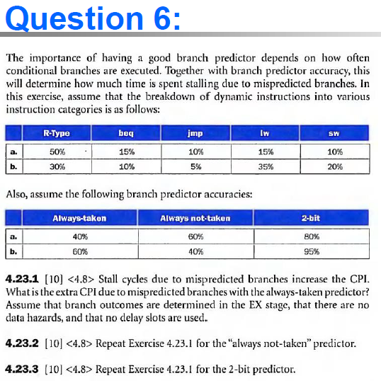 Solved Question 6:The importance of having a good branch | Chegg.com