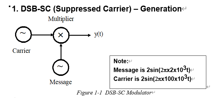 Solved Using mathematical analysis, predict the frequency | Chegg.com