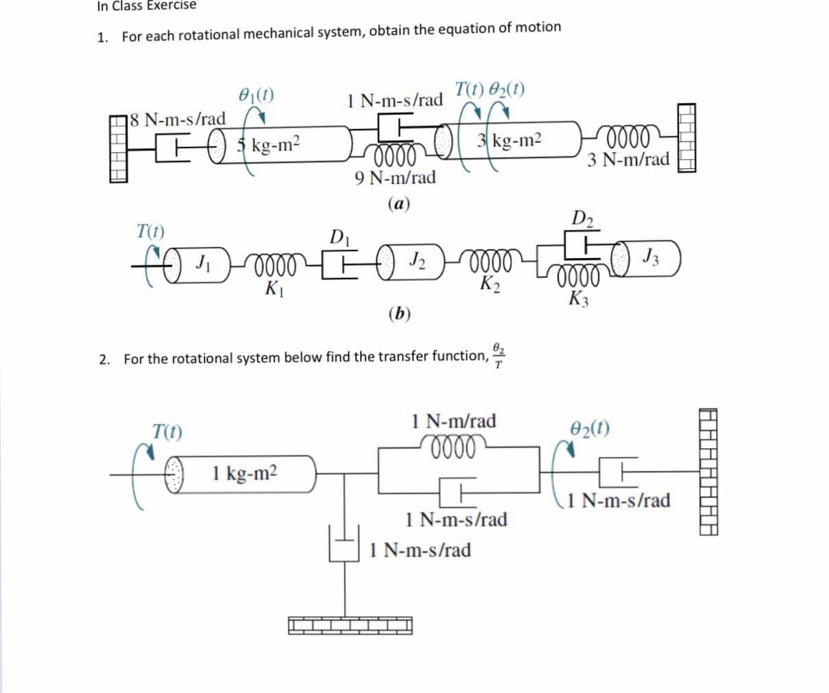 Solved In Class Exercise 1. For each rotational mechanical | Chegg.com