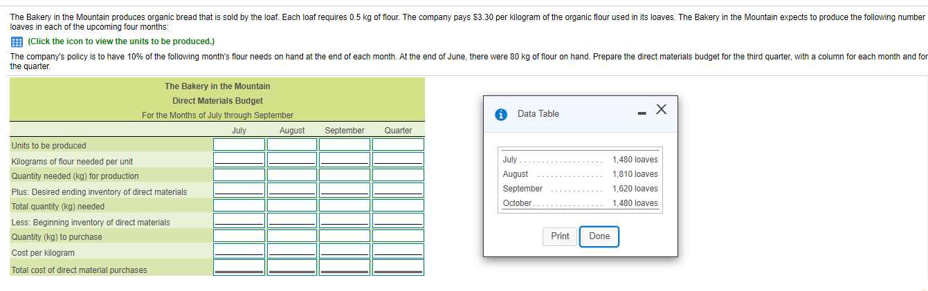 Solved Begin the direct materials budget by determining the | Chegg.com