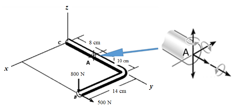 Solved The solid rod shown in Figure 4a has a diameter of 10 | Chegg.com