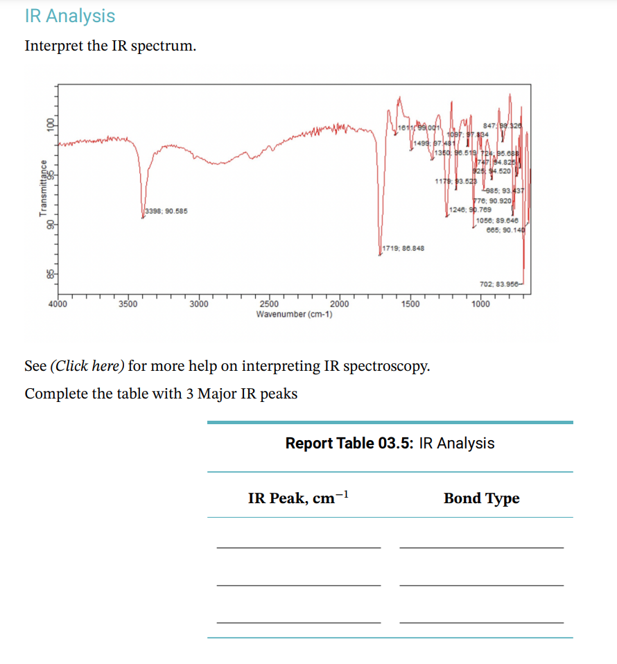 Solved IR Analysis Interpret the IR spectrum. See (Click | Chegg.com