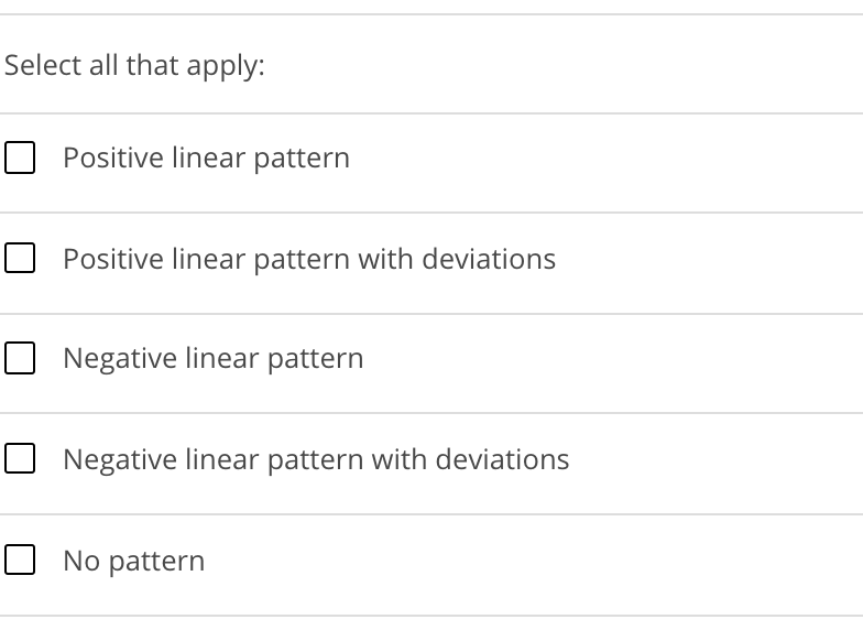 Solved Question Which of the following patterns does the | Chegg.com