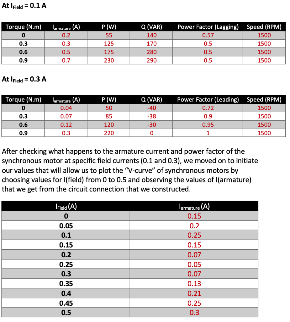 Solved At IField =0.1 A At IField =0.3 A After checking what | Chegg.com