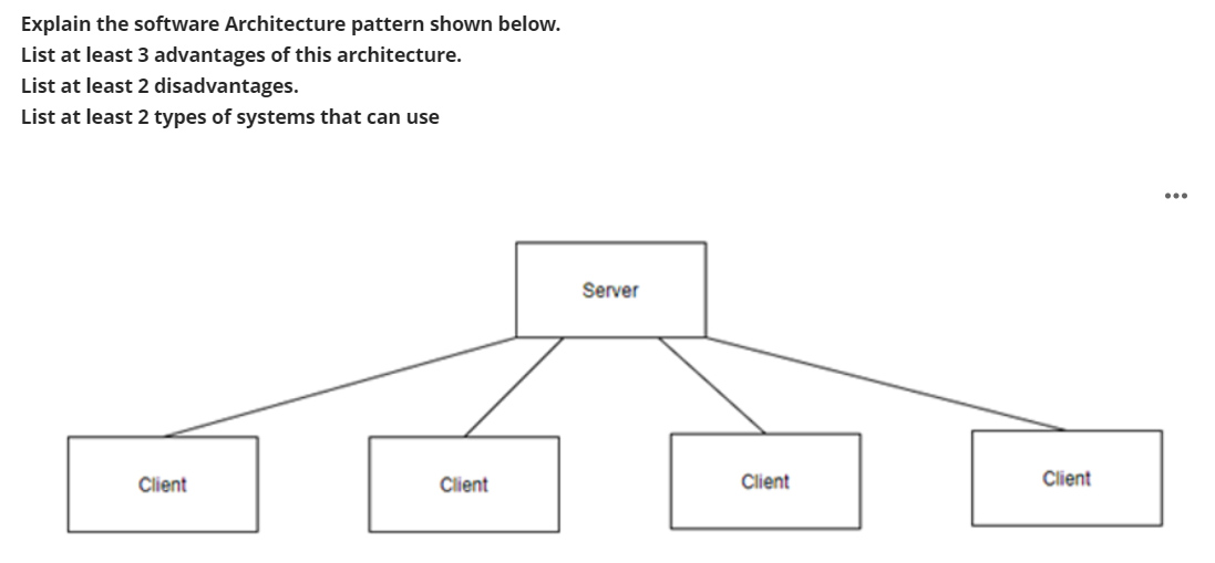 Solved Explain the software Architecture pattern shown | Chegg.com
