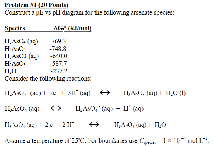 Solved Problem #1 (20 ﻿Points)Construct a pE vs pH ﻿diagram | Chegg.com