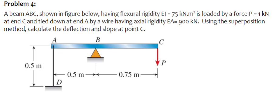 Solved A beam ABC, shown in figure below, having flexural | Chegg.com