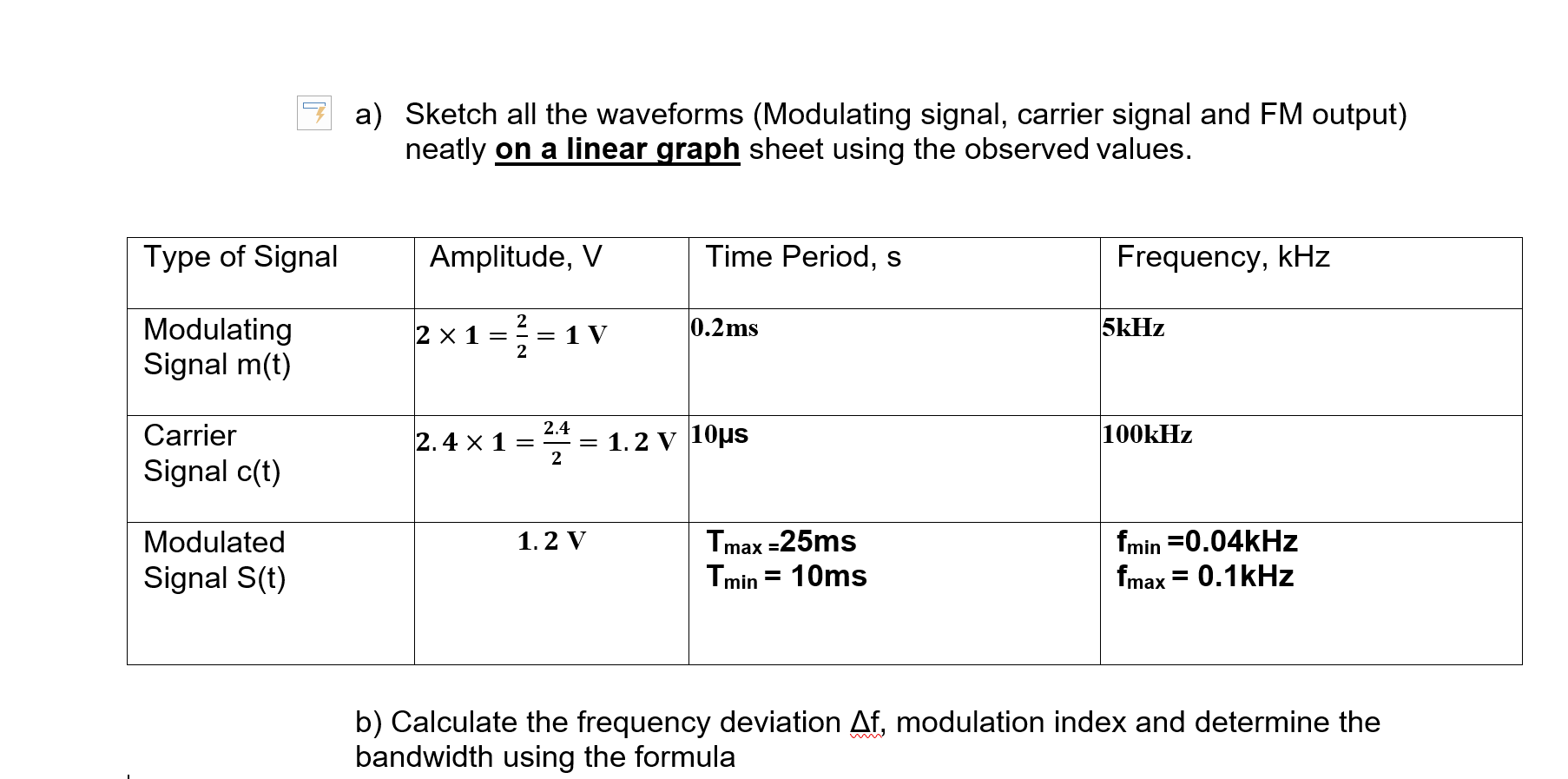 Solved a) Sketch all the waveforms (Modulating signal, | Chegg.com