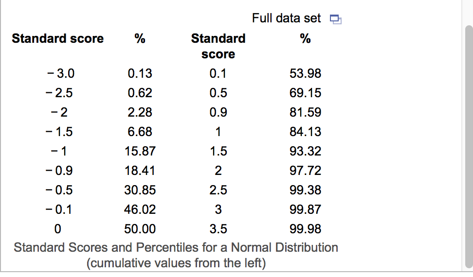 Solved Use the normal distribution of heights of adult | Chegg.com