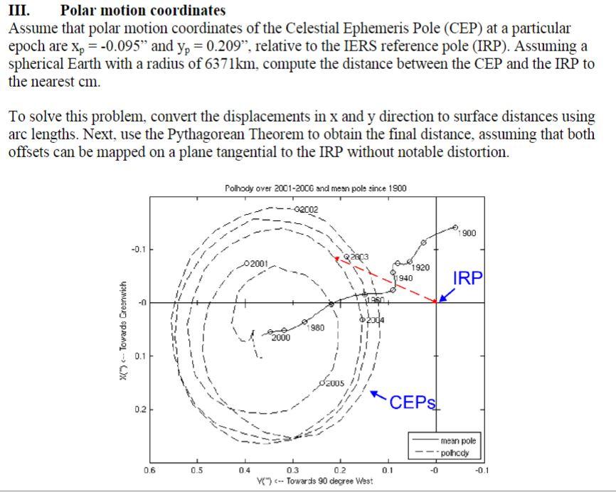 Solved III. Polar motion coordinates Assume that polar | Chegg.com