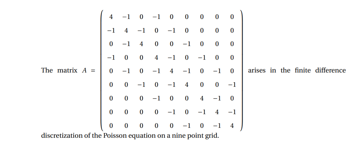 Solved I need to find the spectral radius of the Jacobi | Chegg.com