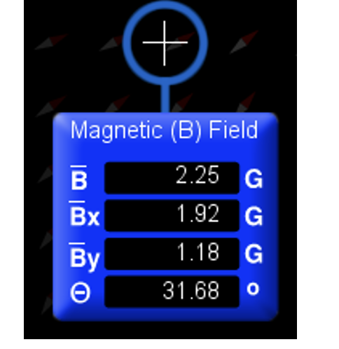 Solved Label: Total magnetic field, y-component of the | Chegg.com