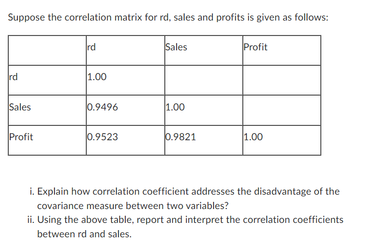 Solved Suppose the correlation matrix for rd, sales and | Chegg.com