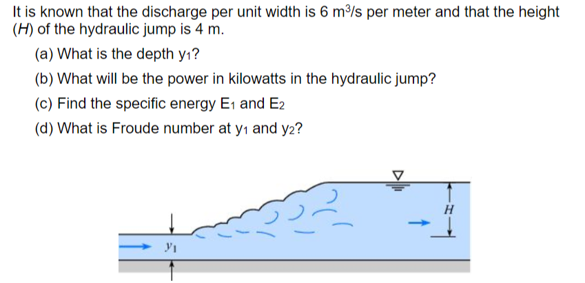 Solved It is known that the discharge per unit width is 6 | Chegg.com