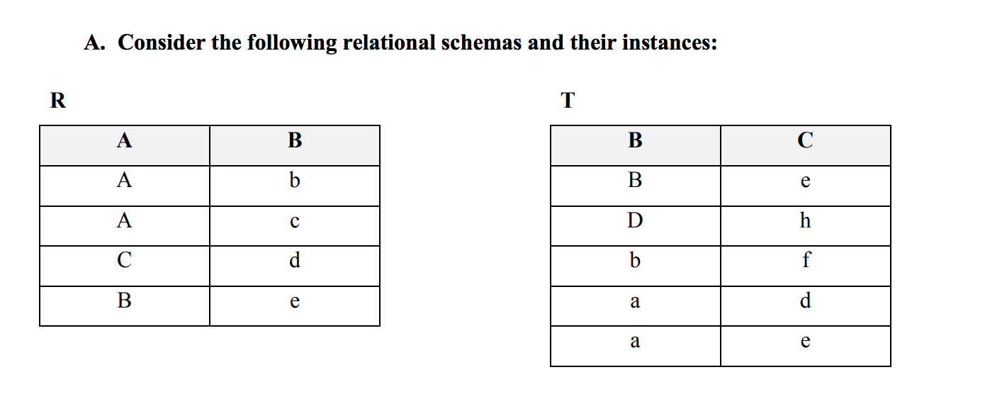 Solved A. Consider the following relational schemas and | Chegg.com
