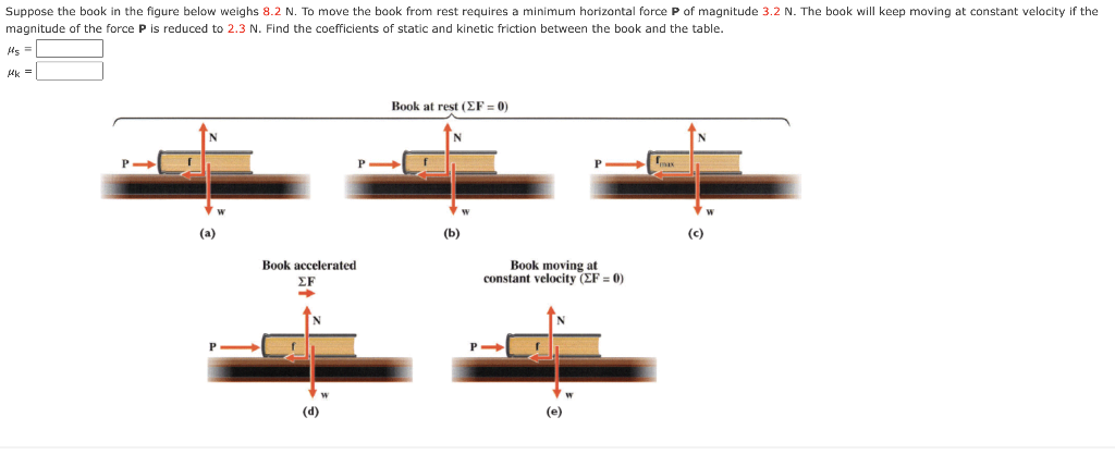 Solved Suppose the book in the figure below weighs 8.2 N. To | Chegg.com