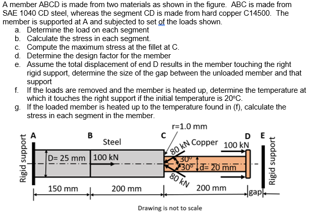 Solved A member ABCD is made from two materials as shown in | Chegg.com